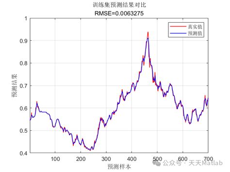 Matlab实现基于cnn Lstm Adaboost集成学习时间序列预测（股票价格预测）cnn Lstm微震 Csdn博客