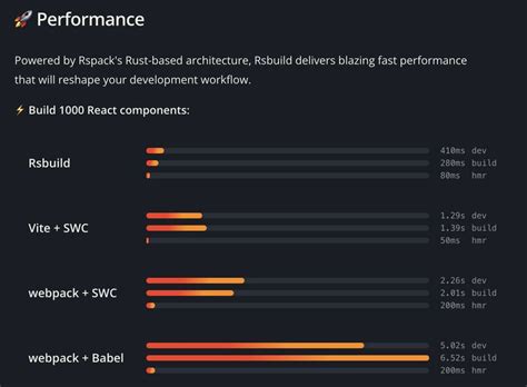 🚀 Rsbuild Parsing The Technology Rsbuild Is A Rspack Based Build Tool Eugene Kochetov 13