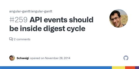 API Events Should Be Inside Digest Cycle Issue Angular Gantt Angular Gantt GitHub