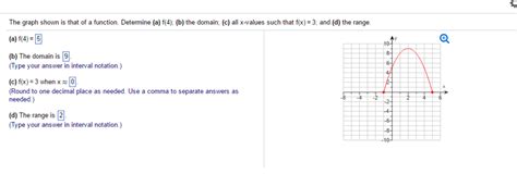 solved the graph shown is that of a function determine a f