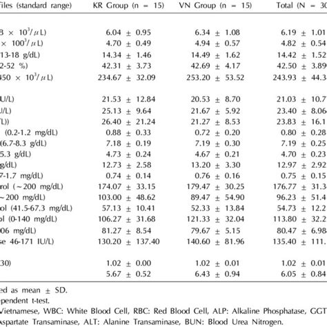 Pdf The Validity Of The Ymca 3 Minute Step Test For Estimating