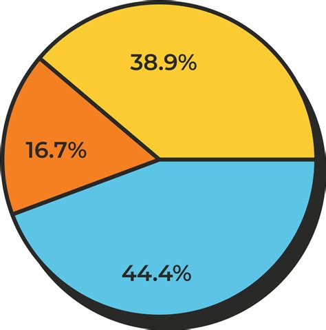 Steam Insights — The Lab Drawer