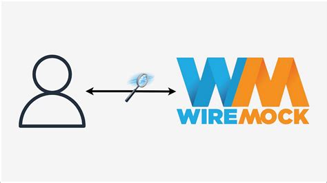 Wiremock Server Request Filtering Interception And Modification By Ivan Polovyi Level Up