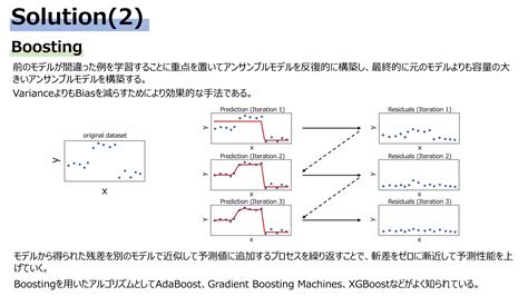 Machine Learning Design Pattern Ensambles Ppt