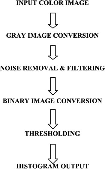 figure 1 from detection of faults using digital image processing