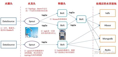 聊聊消息队列（activemq、rabbitmq、rocketmq、kafka） rabbitmq和activemq哪个好 csdn博客