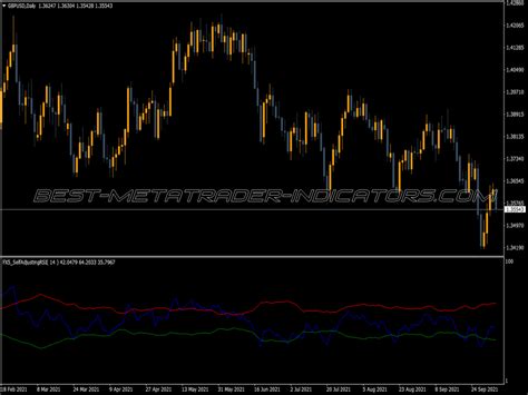 Fx Self Adjusting Rsi Indicator Great MT Indicators Mq Or Ex Best MetaTrader