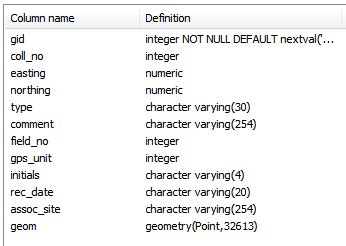 Arcgis Desktop Open Failed Attribute Column Not Found Geographic Information Systems Stack