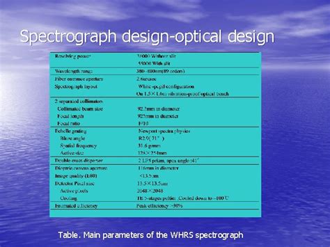 High Resolution Echelle Spectrograph For Chinese Weihai 1