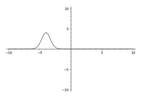 带你用snb探索sagemath（三）—— 函数之美 知乎