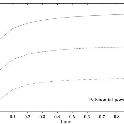 Cpu Gpu Performance Ratio Fig 7 Mean Cpu Gpu Performance Ratio