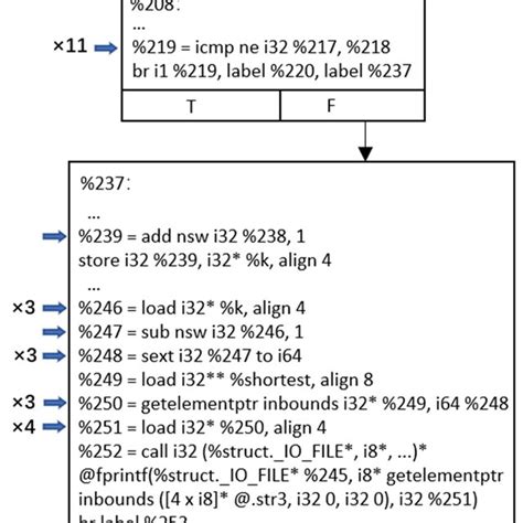 A Typical Example Of A Blackhole Node Caused By Seu Download Scientific Diagram