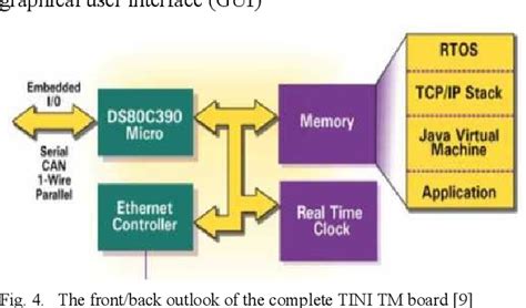 Figure 1 From Distributed Monitoring And Control System Of Gas Concentrations In Different