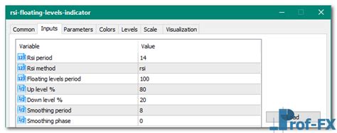 Free Download Rsi Floating Levels Indicator For Metatrader 5 Prof Fx