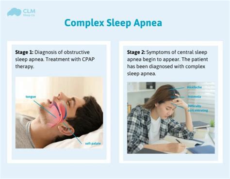 Complex Sleep Apnea Compsa Symptoms Cause And Treatment