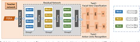Figure 3 From Dynamic Micro Expression Recognition Using Knowledge