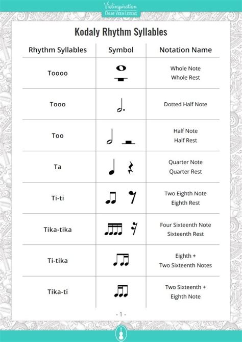Kodaly Rhythm Syllables Download Free Pdf Kodaly Rhythm Kodaly