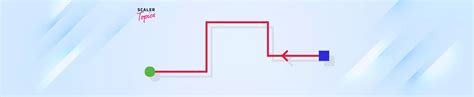 Backtracking Algorithm Scaler Topics