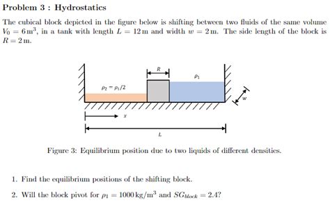 answered problem 3 hydrostatics the cubical… bartleby