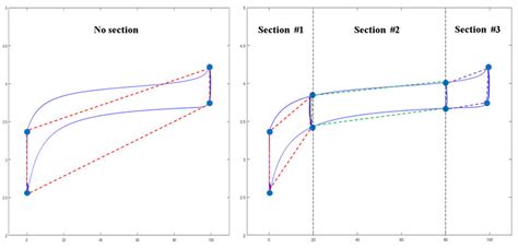 the algorithm for predicting residual lifetime download scientific diagram