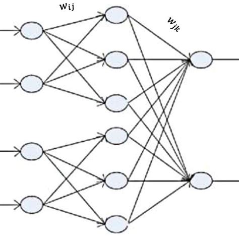 Neural Network Structure Download Scientific Diagram