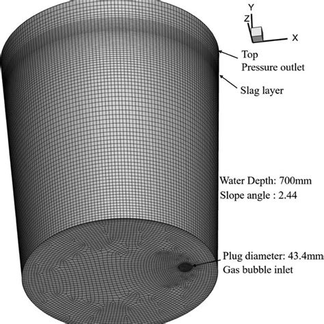 The Geometry Size Mesh And Boundary Conditions Download Scientific