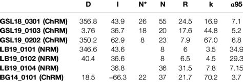 Sample Average Fisher Statistics Download Scientific Diagram