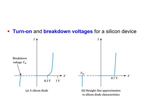 Diode Theory Ppt