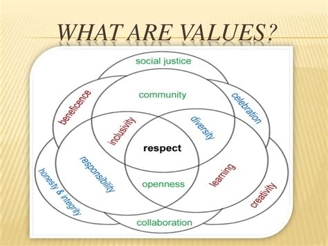 Values Ppt