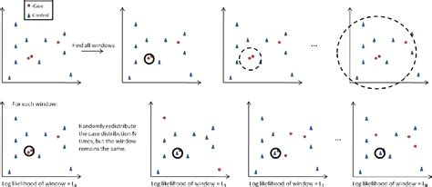 figure 1 from spatial scan statistics on the gpgpu semantic scholar