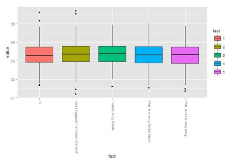 R Ggplot2 Stagger Axis Labels Stack Overflow