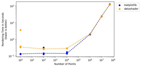 Implicit Performance Improvements When Plotting Raster Data — Spatialdata