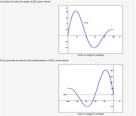 solved 5 points consider the graph of f x given below