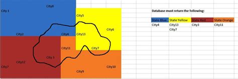 GIS Drupal Groups