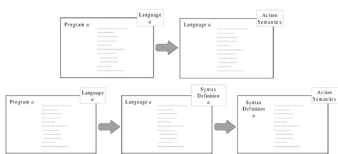 Figure 1 From Action Semantics For An Executable Uml Comp601 Reading