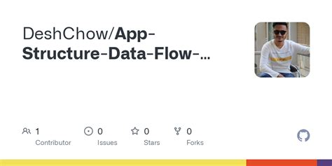 Github Deshchow App Structure Data Flow Using Redux Toolkit