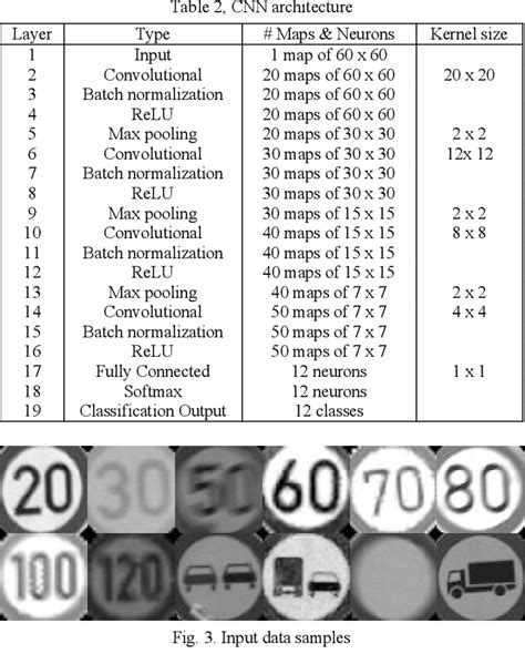 Table 2 From Road Traffic Sign Detection And Recognition Using Adaptive