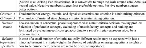 theoretical validation of the method constructs individually and