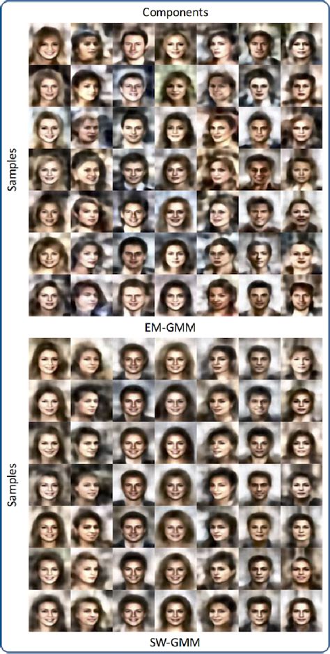 Figure 5 From Sliced Wasserstein Distance For Learning Gaussian Mixture