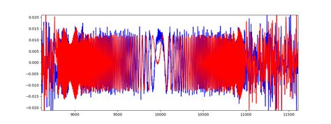 python dsp dji droneid wcc的博客