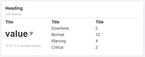 Alert Count Rollup With Sub Heading Xmpro