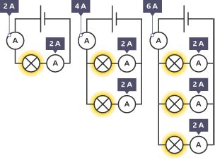 Parallel Circuits KS Physics BBC Bitesize