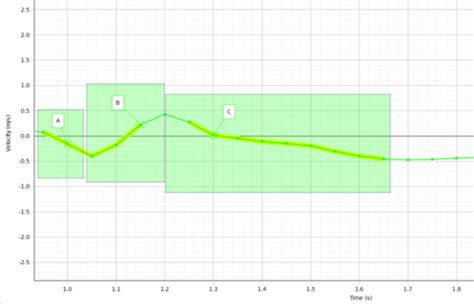 Physics Lab Exam Flashcards Quizlet