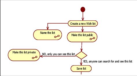 Figure 14 From General Methodology For Developing Uml Models From Ui Semantic Scholar