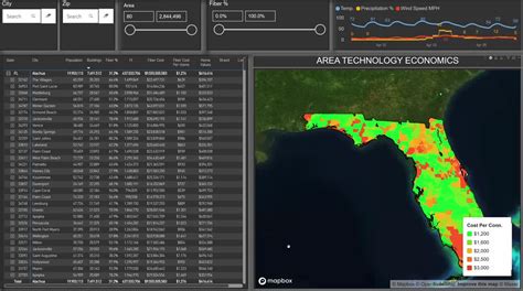 Ai Machinelearning Bigdata Broadband Fiberoptic Fwa Wifi Carlos A Ramos