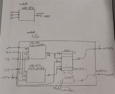 yosysを触ってみる