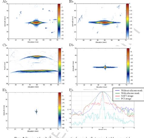 Figure From Improving Elevation Resolution In Phased Array Inspections For Ndt Semantic Scholar