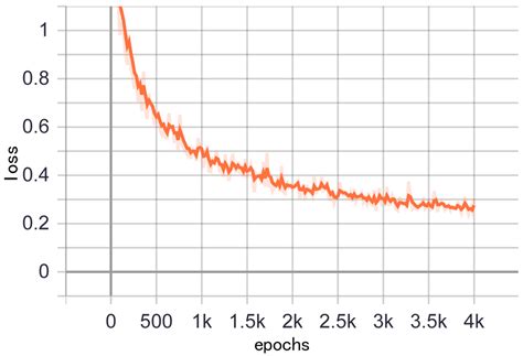 Tcsnet A New Individual Tree Crown Segmentation Network From Unmanned