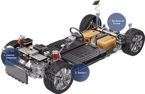 Mechatronics Design Software Mechatronics I System Design Lab