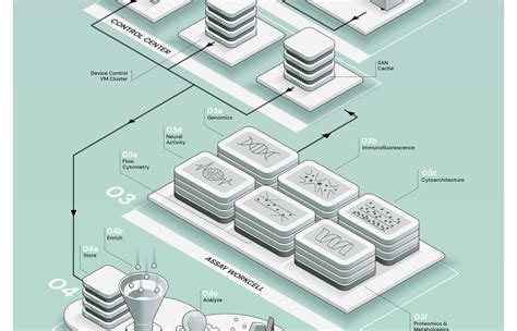 Biosample Collection Process Hypernorth Visual Communications